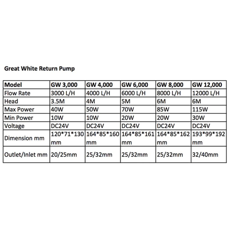 Great White DC Return Pump 3,000lph